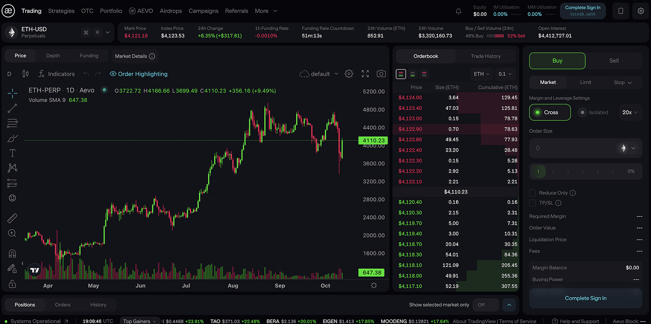 Best Decentralized Perpetual Exchanges in 2025