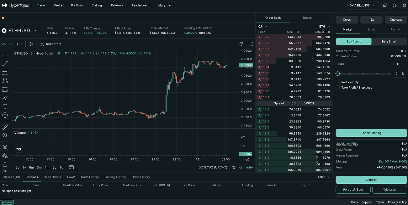 Best Decentralized Perpetual Exchanges in 2026