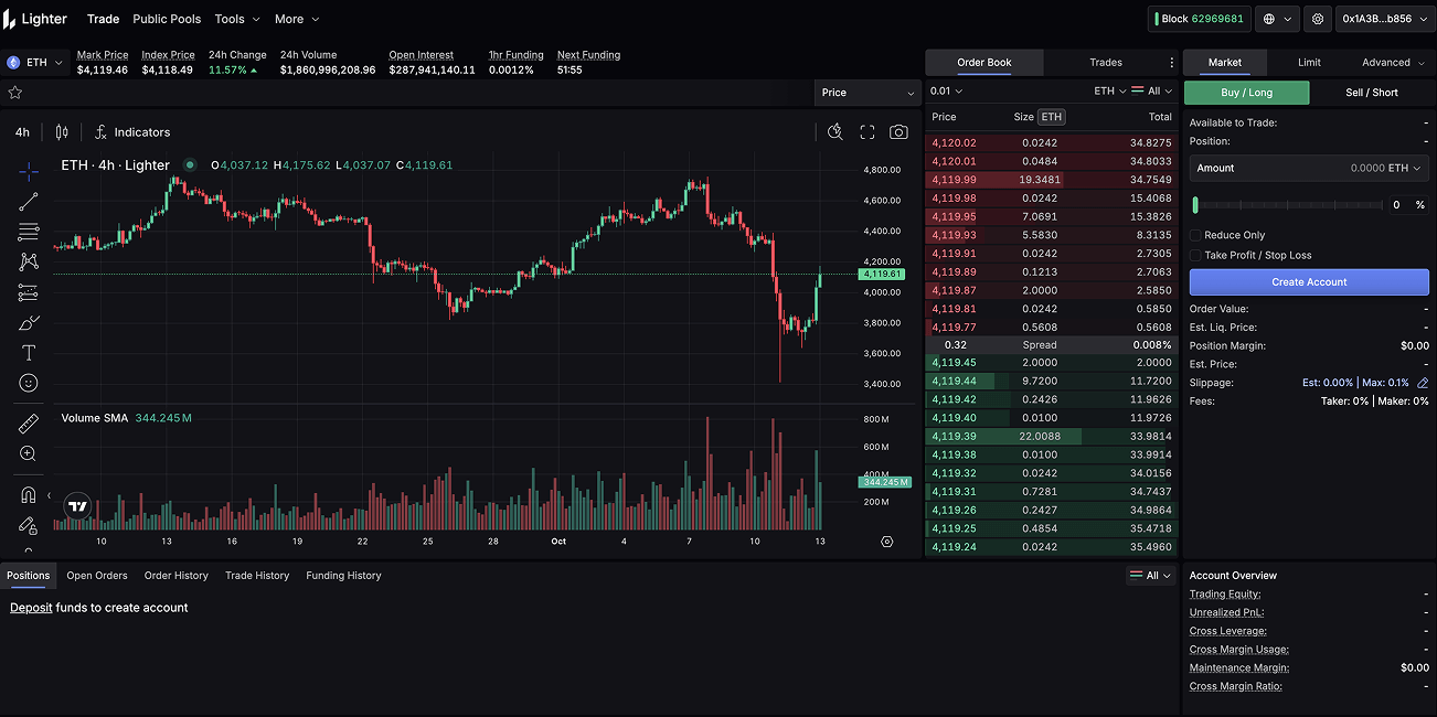 Best Decentralized Perpetual Exchanges in 2026